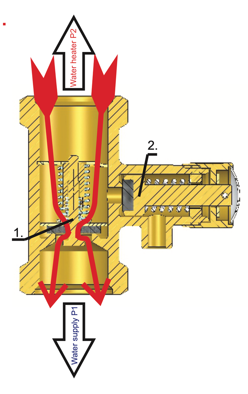 Safety valves – Komak M