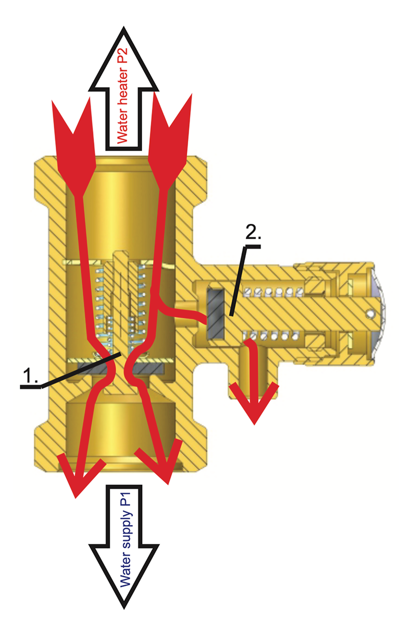 Safety valves – Komak M